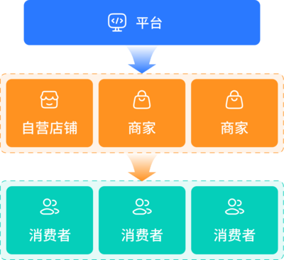 Java SaaS多租户-s2b2c商城源码-多语言跨境电商系统-JooLun微服务快速开发系统 - JooLun商城源码