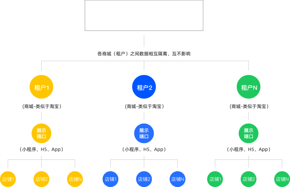 java 多租户+b2c多商户(多店铺)uniapp商城源码_JooLun微服务快速开发系统 - JooLun官网授权查询页面