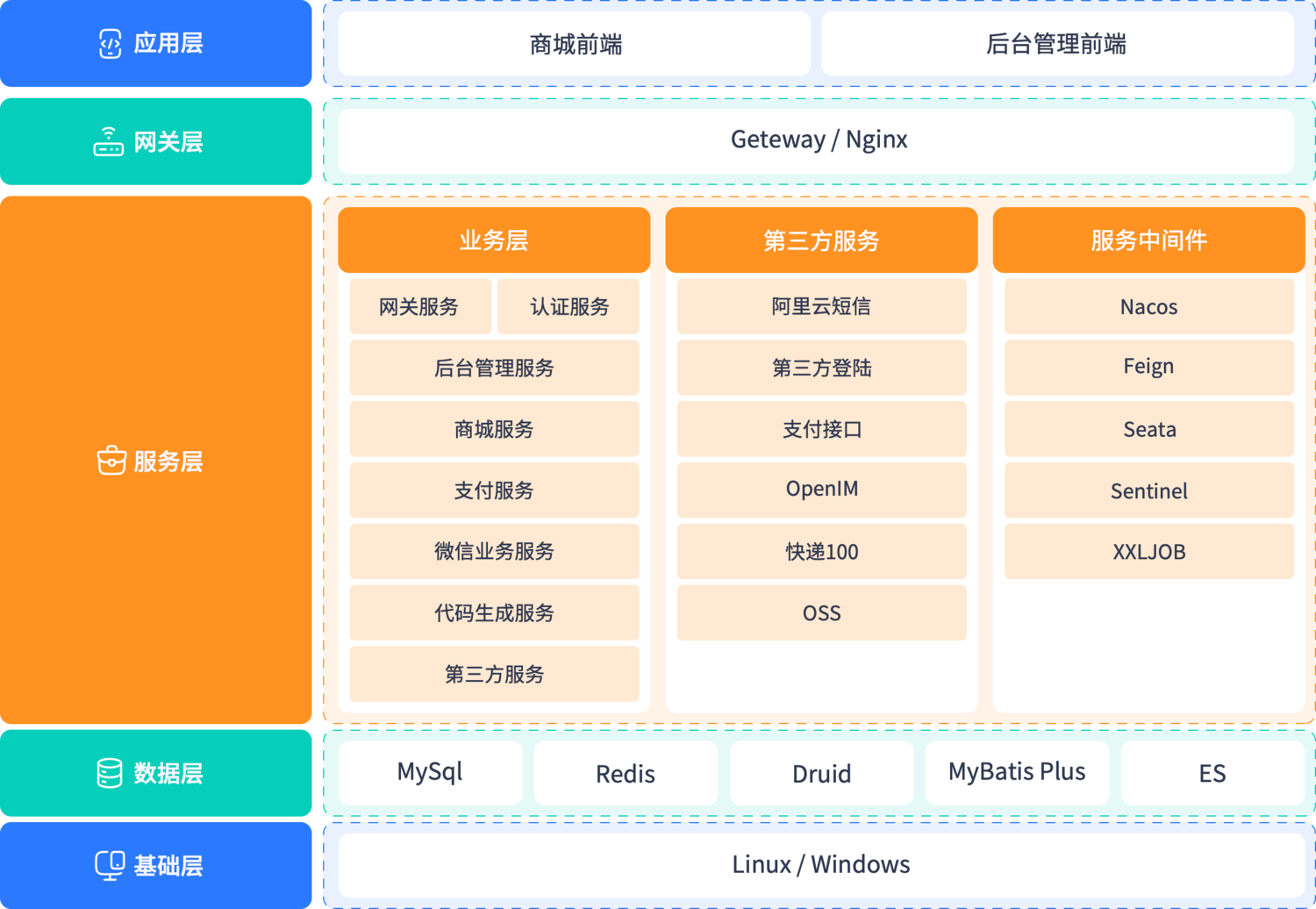 Java SaaS多租户-s2b2c商城源码-多语言跨境电商系统-JooLun微服务快速开发系统 - JooLun商城源码