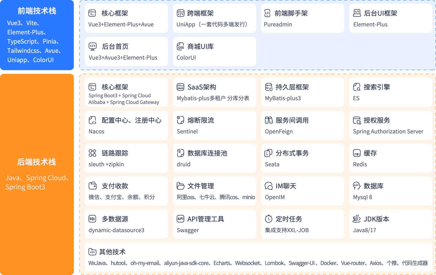 Java SaaS多租户-s2b2c商城源码-多语言跨境电商系统-JooLun微服务快速开发系统 - JooLun商城源码