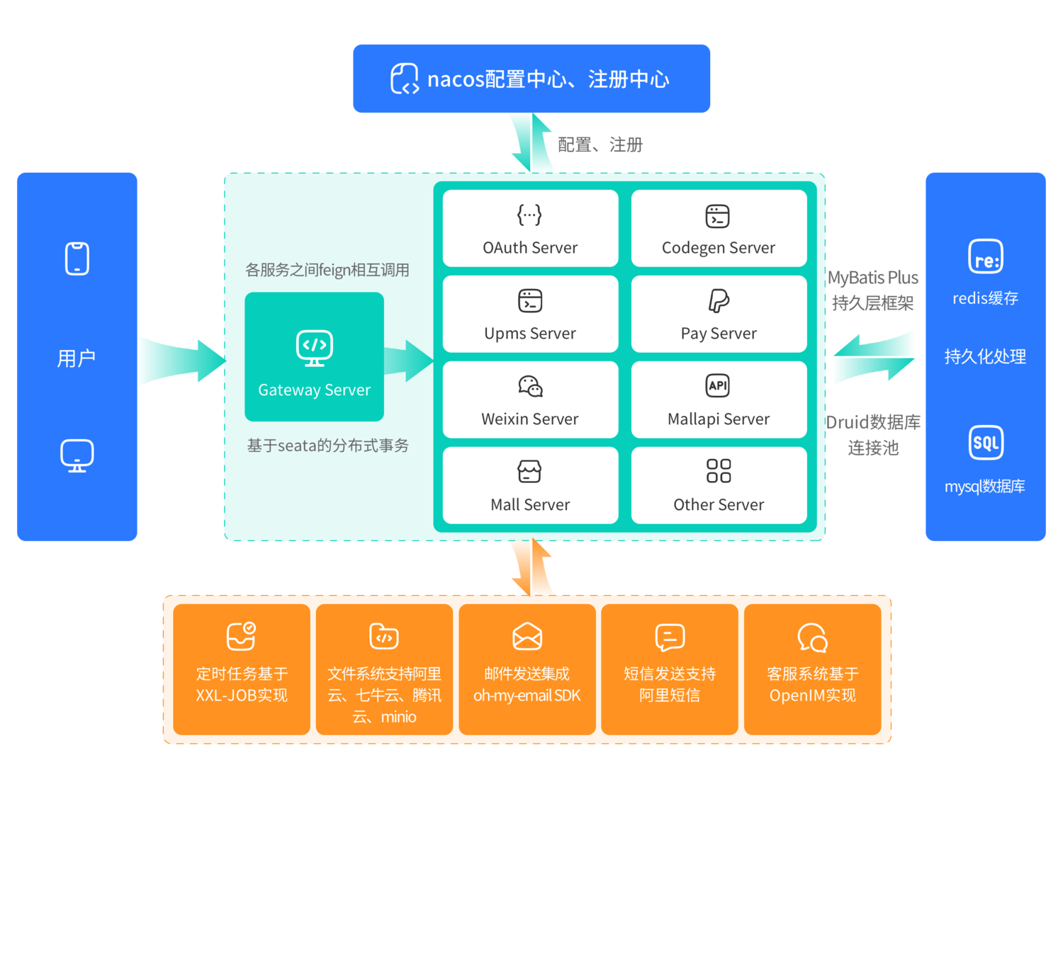 Java SaaS多租户-s2b2c商城源码-多语言跨境电商系统-JooLun微服务快速开发系统 - JooLun商城源码